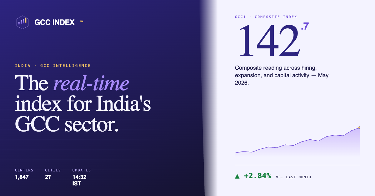 GCC India Jobs 2026: Hiring Trends Across Bengaluru, Hyderabad & Pune ...